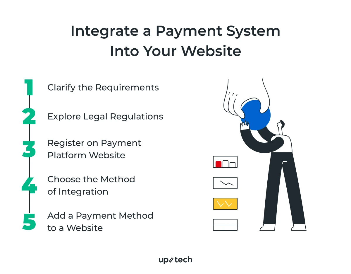 How to Create a Website With an Online Payment System? | Uptech